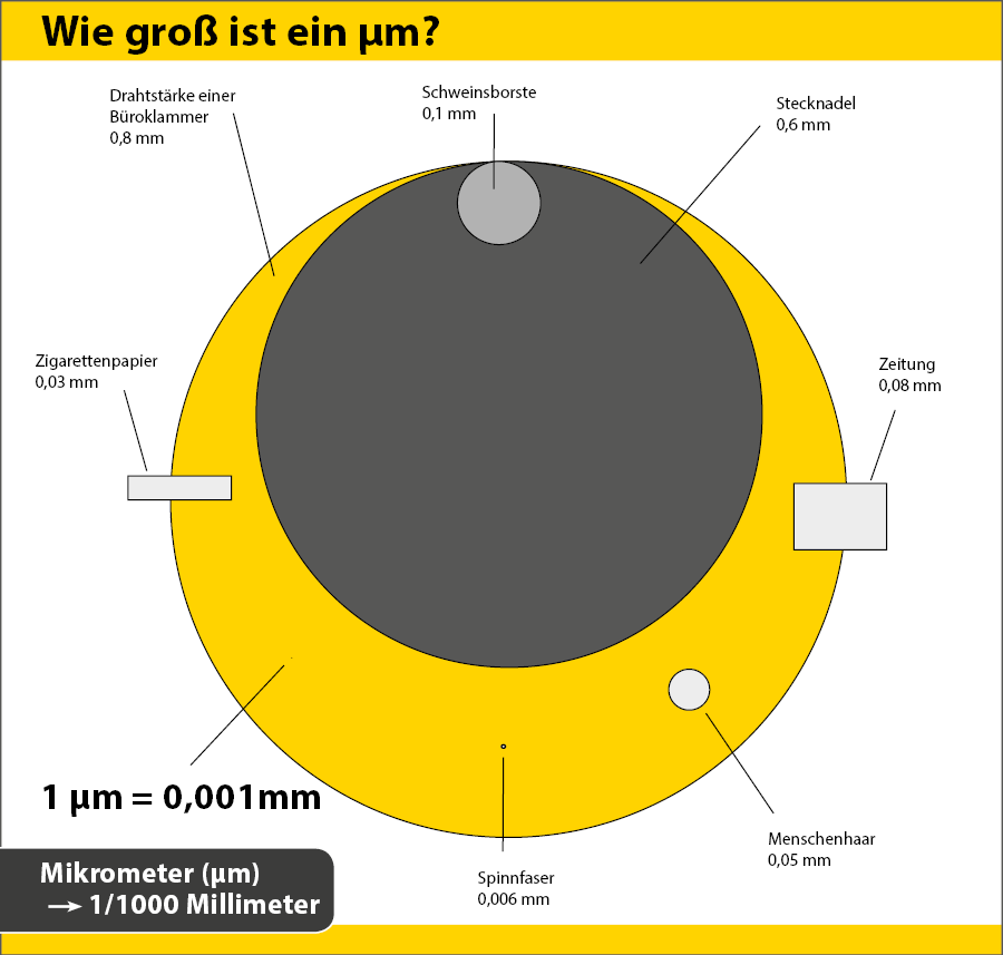 Wandern Gehen F nfzig Station r Meter In Mikrometer Umrechnen Ungl ck